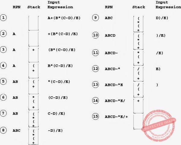 Infix to Postfix Conversion in C [Program and Algorithm] - Just Tech Review