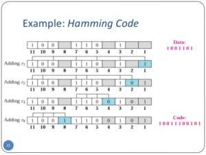 Hamming Code in C and C++ - Just Tech Review