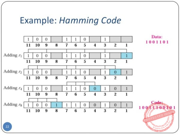 Hamming Code in C and C++ - Just Tech Review