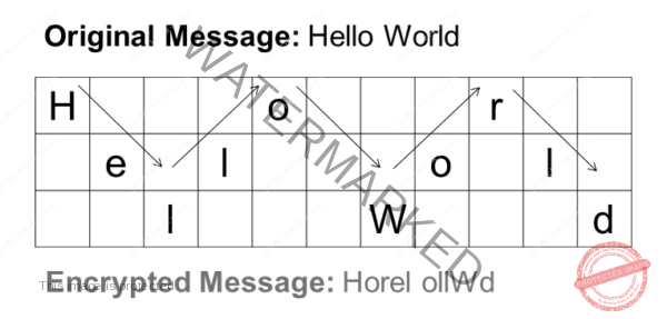 Rail Fence Cipher Program In C And C Encryption And Decryption Just