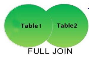 SQL Joins Tutorial with Queries and Examples - Just Tech Review